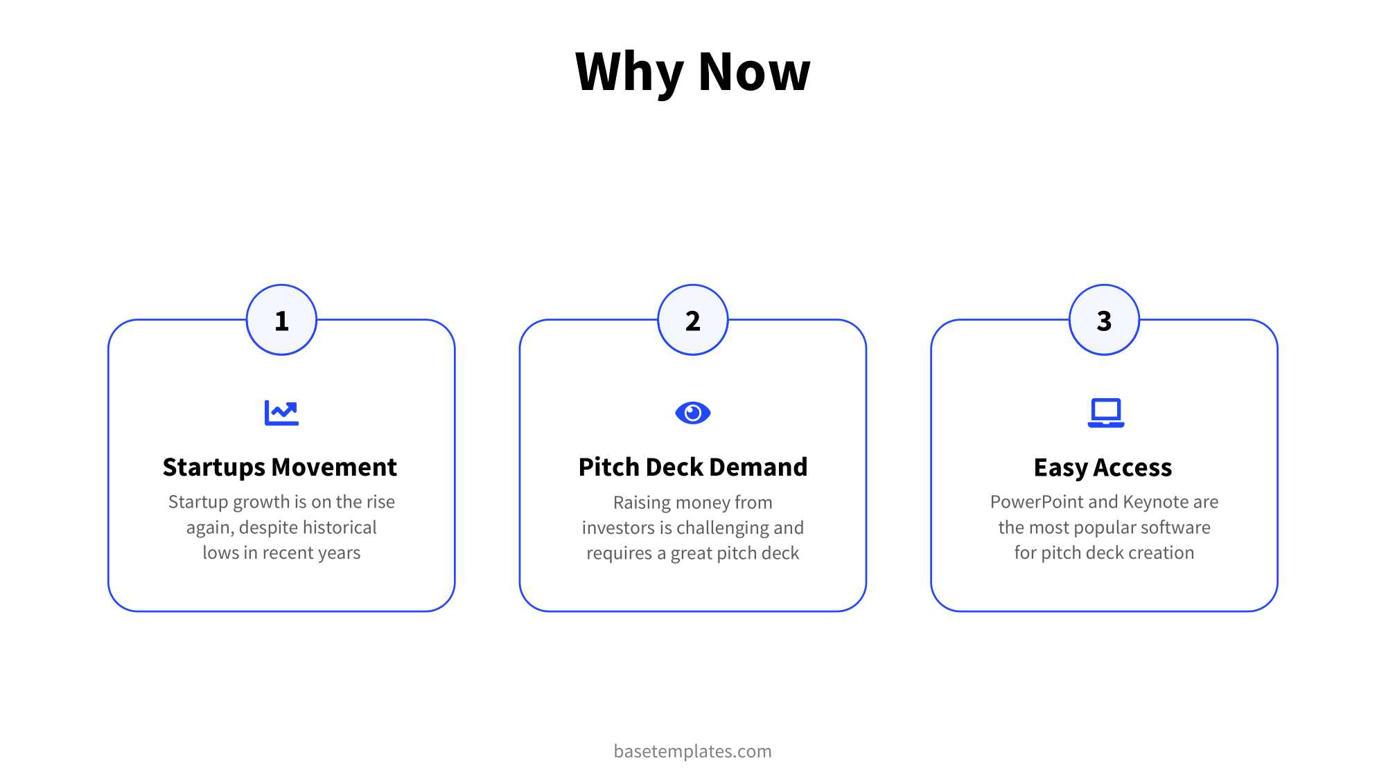 Pitch Deck Why Now Slide | How-to Instructions